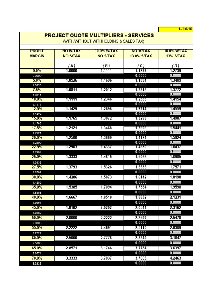 Worksheet PQM Services 01072016 | PDF | Financial Accounting | Economics
