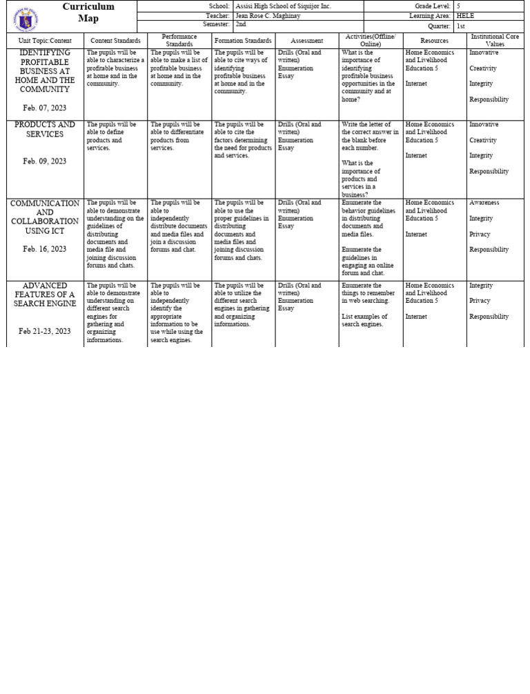 CURRICULUM MAP-5-1stquarter | PDF | Internet Forum | Online Chat