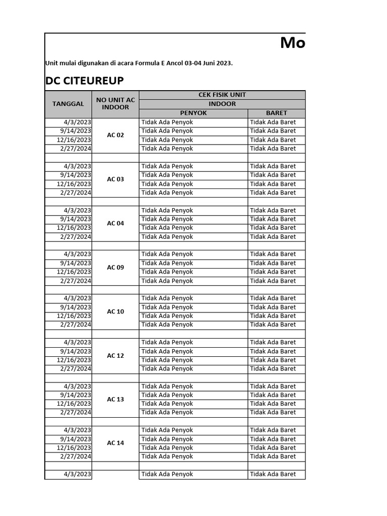 Laporan Monitoring Unit AC Floorstanding - 20240227 | PDF | Teknologi & Rekayasa