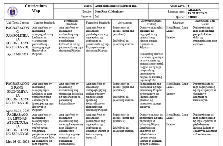 CURRICULUM MAP-5-3rdquarter | PDF