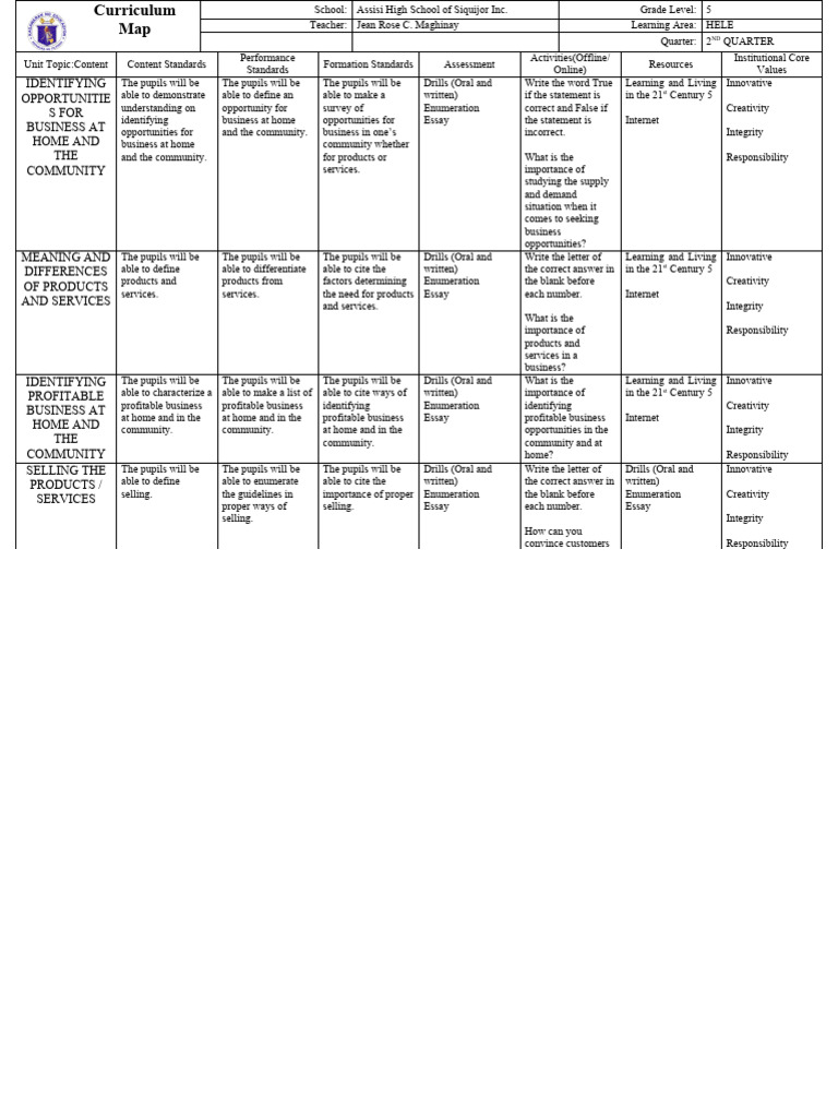 CURRICULUM MAP-5-2nd Quarter | PDF | Curriculum | Learning