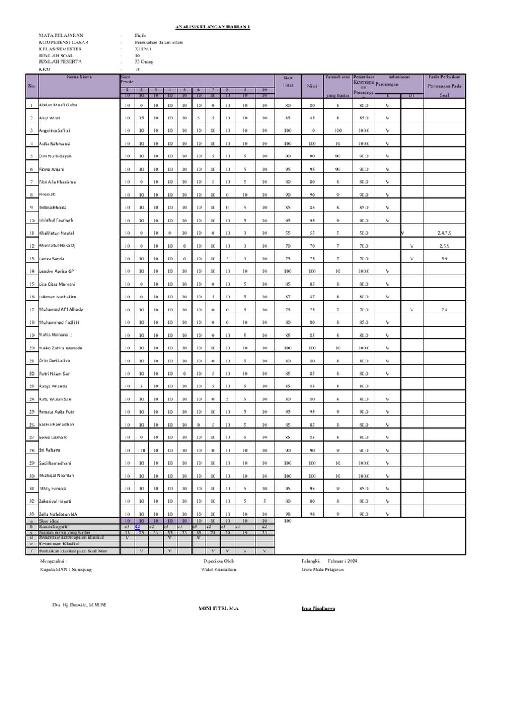 Anlisis PH FQ IPA Genap 2024 | PDF