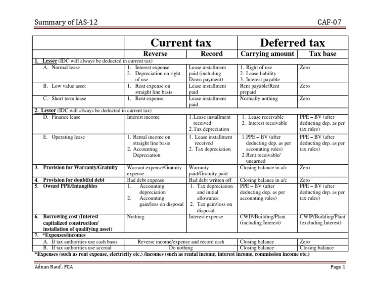 IAS 12 (Current & Deffered Tax) Summary | PDF