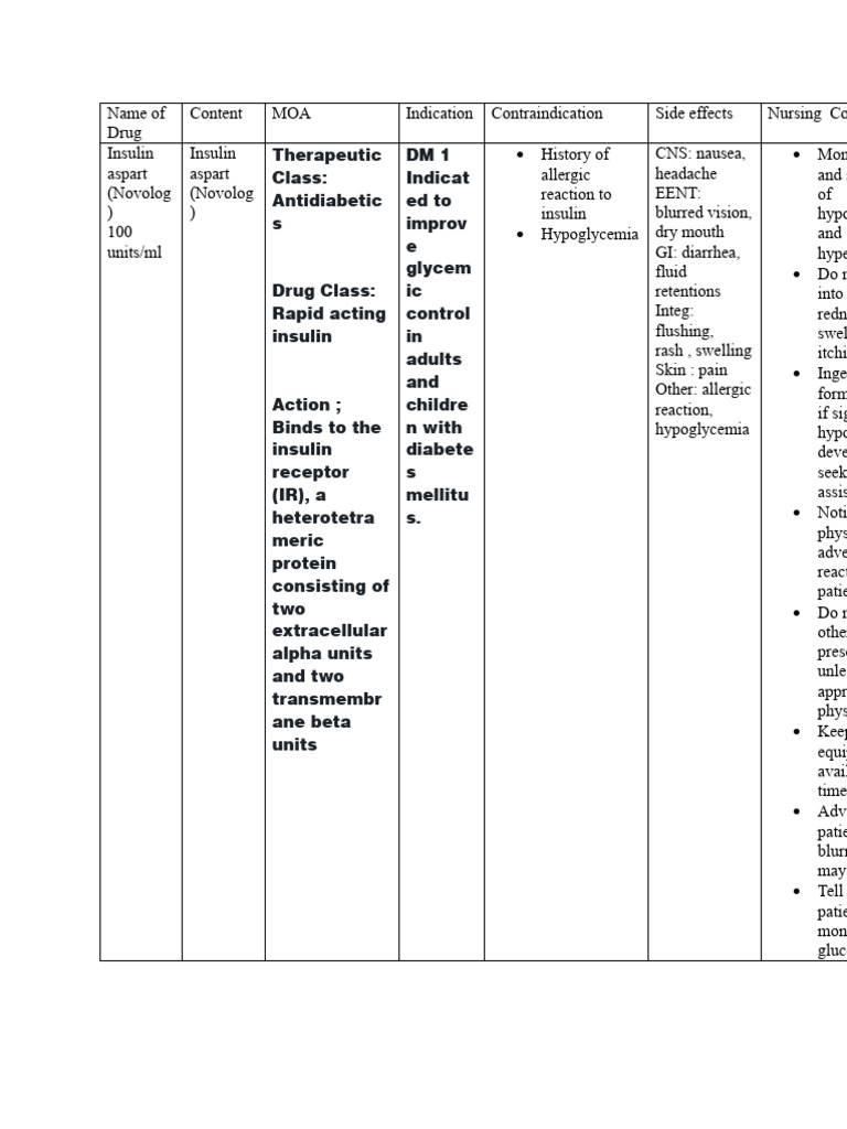 Pathophysiology DM1 | PDF | Insulin | Clinical Medicine