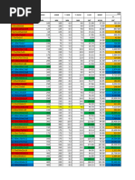 Tabel Pipa | PDF | Computers | Technology & Engineering