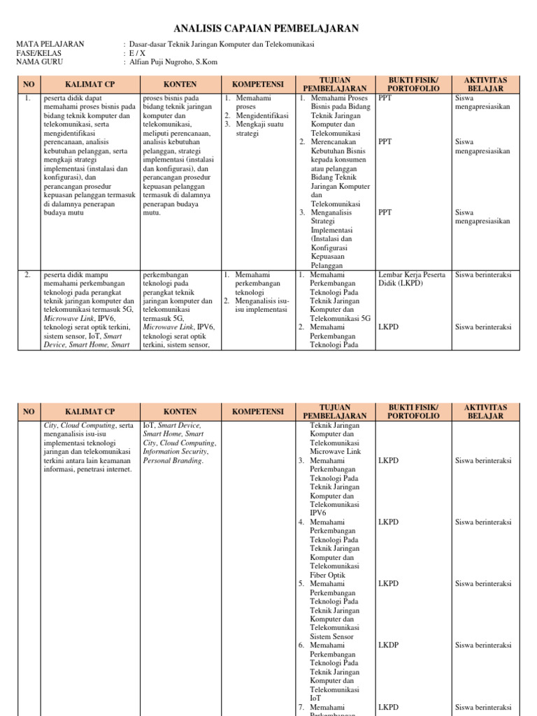 ATP Dasar-Dasar TJKT | PDF