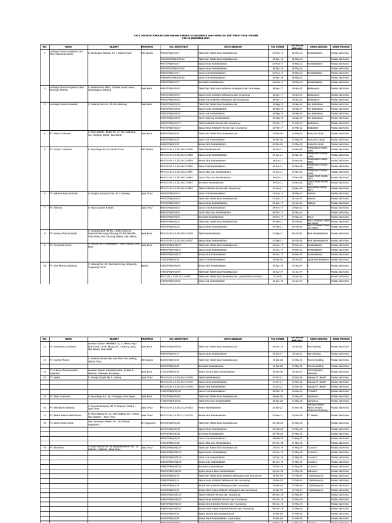 Sertifikat CPOB Per 31 Desember 2021 Final | PDF