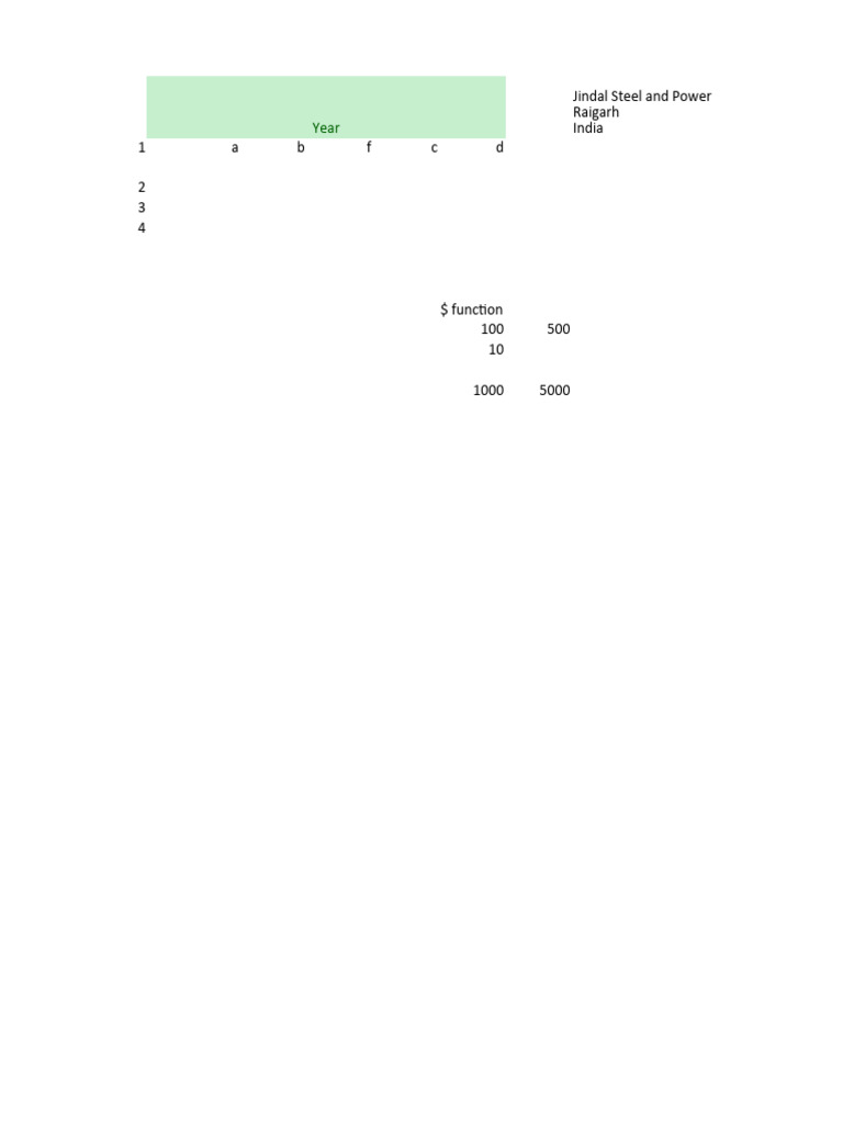 Excel Functions and Product Review Data | PDF | Agriculture | Food Industry