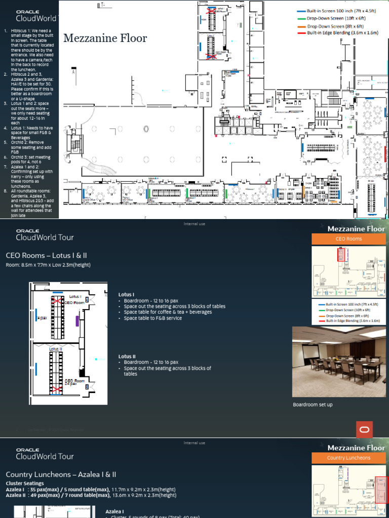 Mezzanine Level - Hub - Briefing - 1.25.2023 | PDF | Consumer ...
