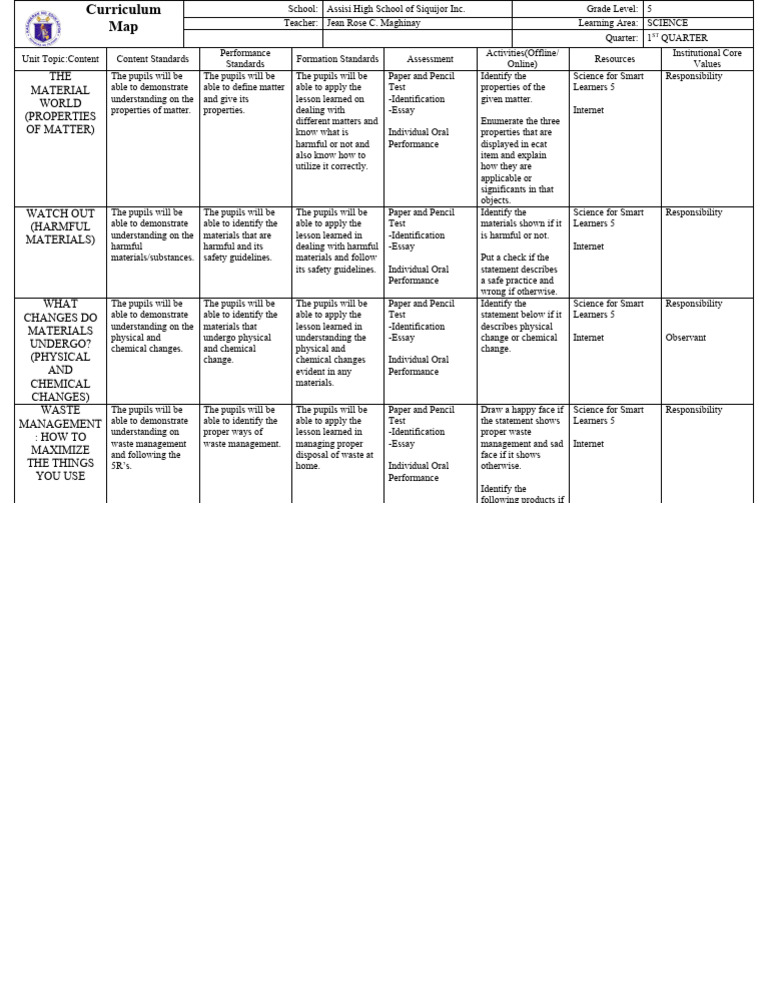 CURRICULUM MAP-5-1st Quarter | PDF | Curriculum | Educational Assessment