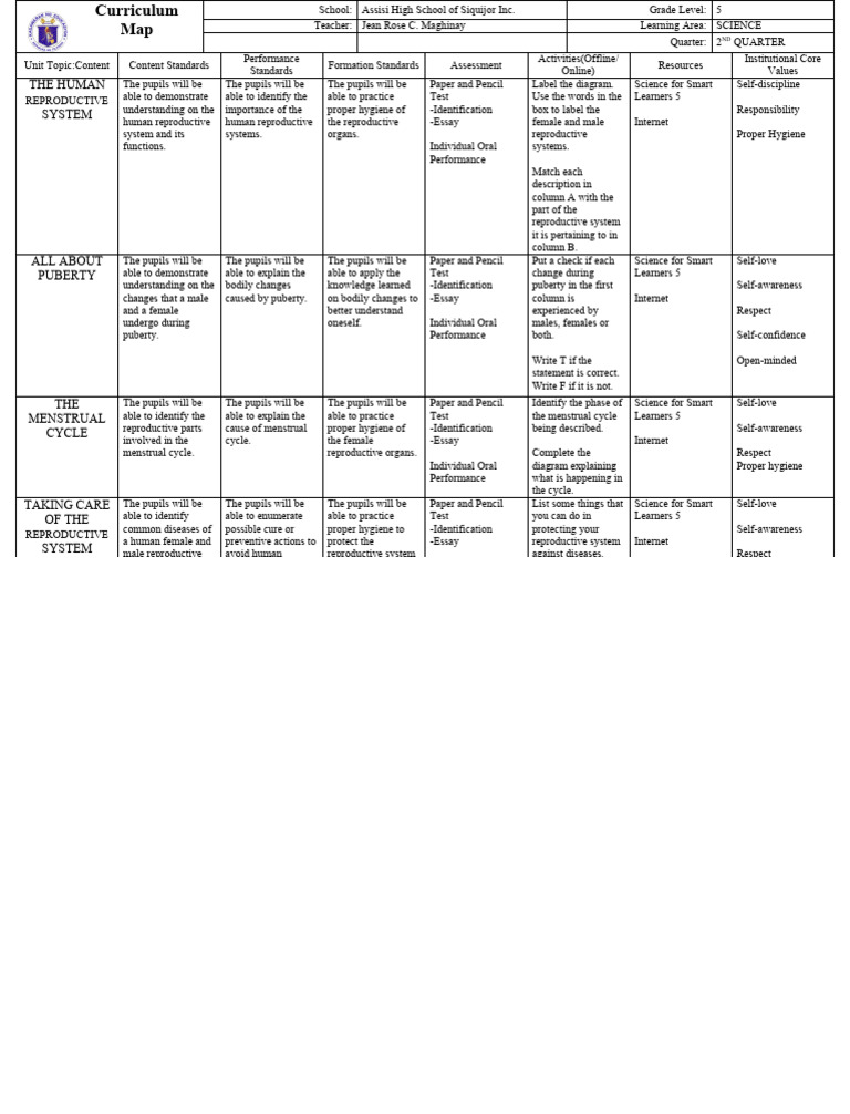 CURRICULUM MAP-5-2nd Quarter | PDF