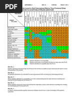 PORAM Standard Specification | PDF | Palm Oil | Liquids
