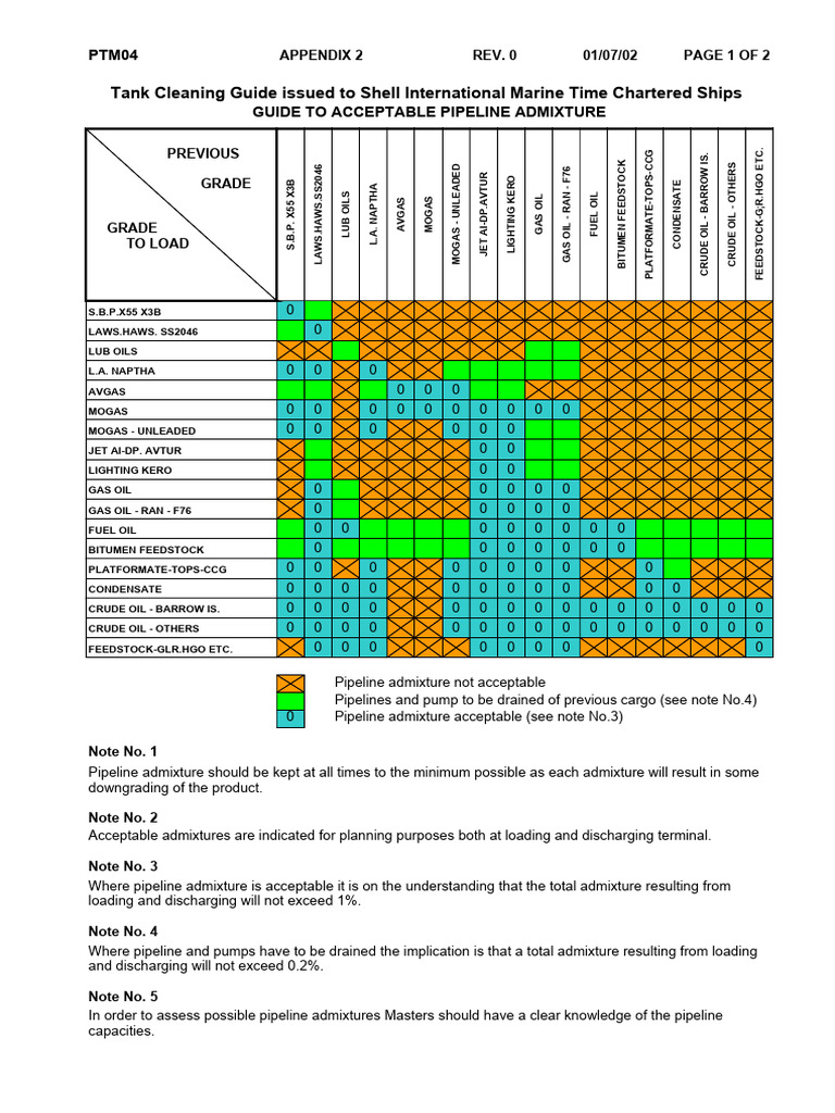 PTM04 App2 - Tank Cleaning Guide Issued To Shell International Marine ...