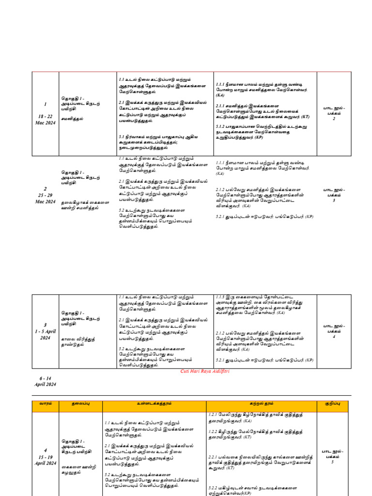 RPT PJ Tahun 5 | PDF