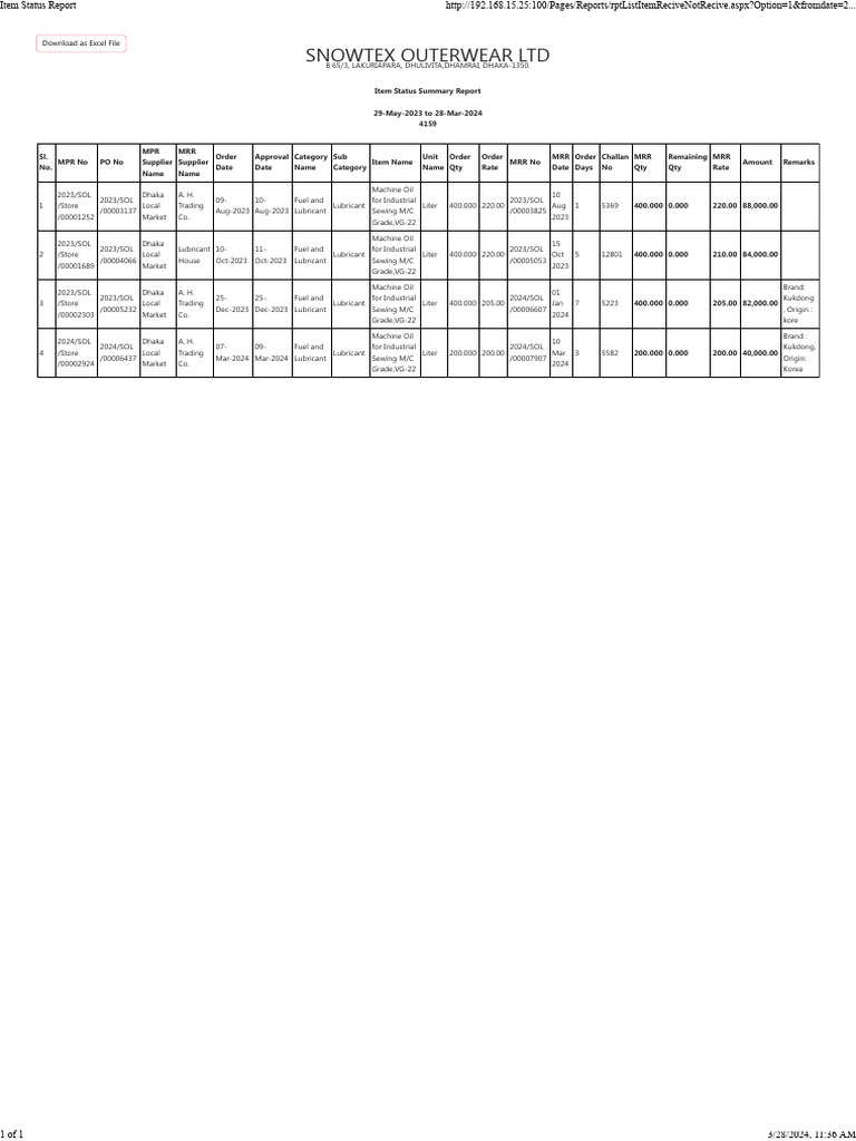 Machine Oil | PDF | Lubrication | Mechanical Engineering