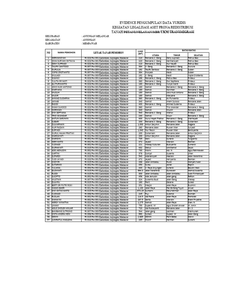 Evidence Pengumpulan Data Yuridis Kegiatan Legalisasi Aset Prona ...