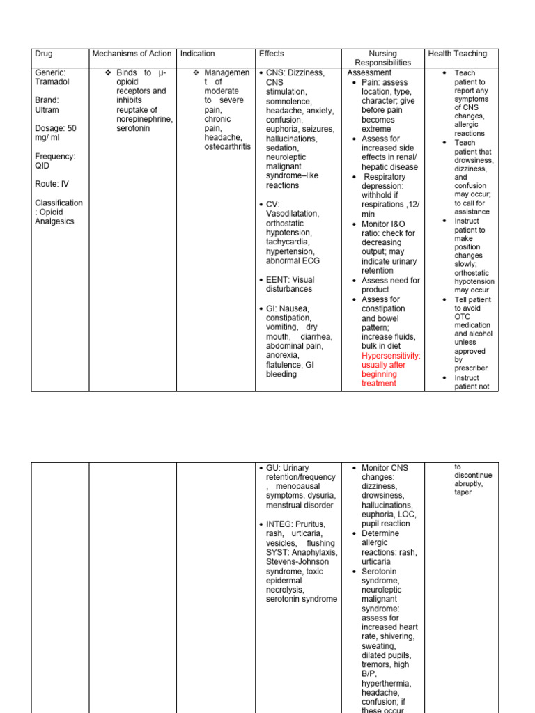 Drug Study RLE | PDF | Clinical Medicine | Drugs
