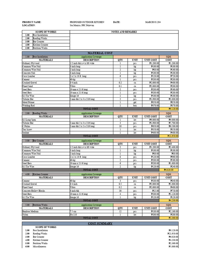 Kitchen Estimate | PDF | Building Technology | Civil Engineering