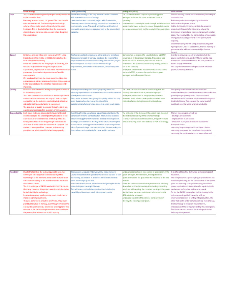 The Five Performance Objectives | PDF | Supply Chain | Procurement