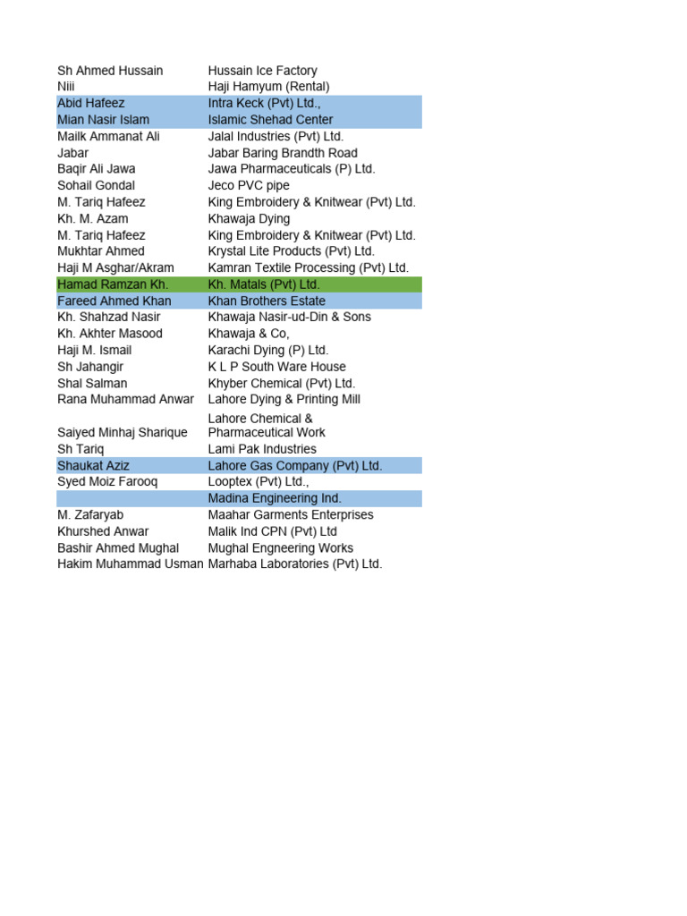 16-03 QIE Call Log | Download Free PDF | Secondary Sector Of The Economy