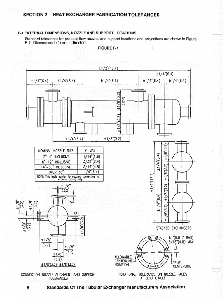 Tema Tolerances | PDF