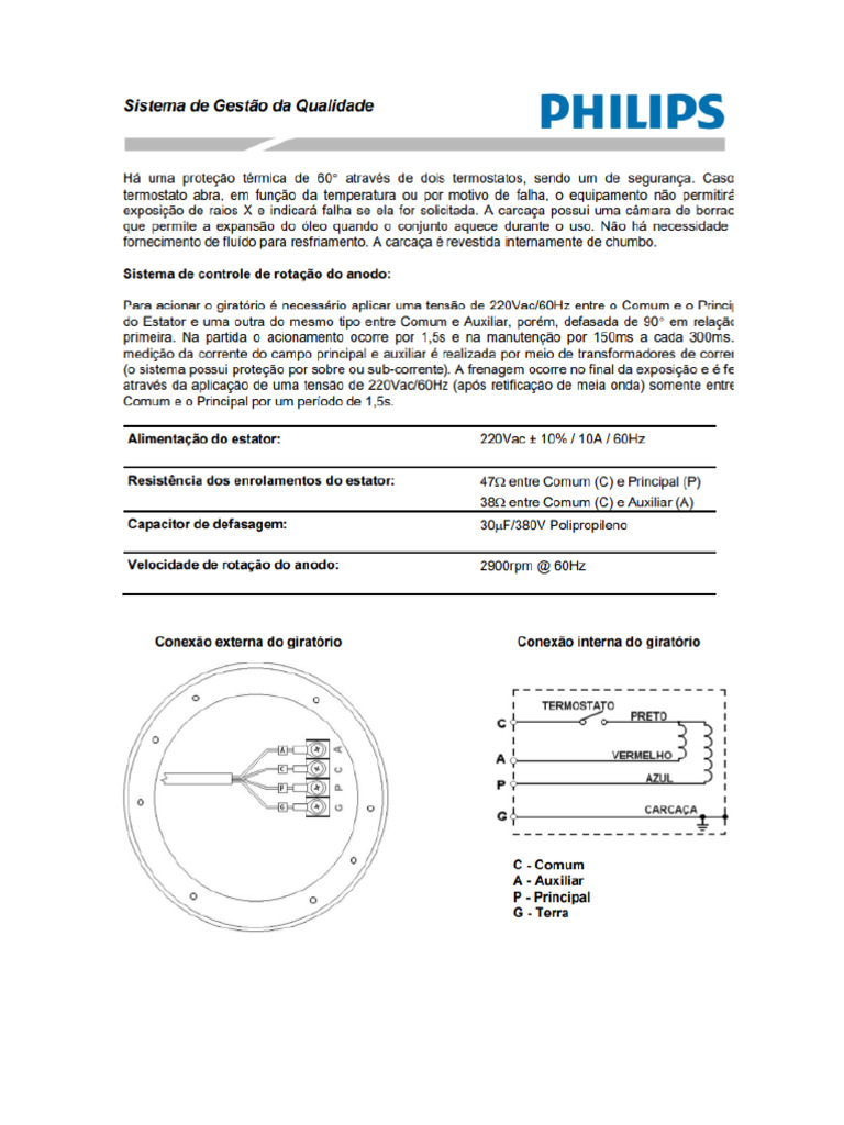 Machine Philips Ver5 | PDF