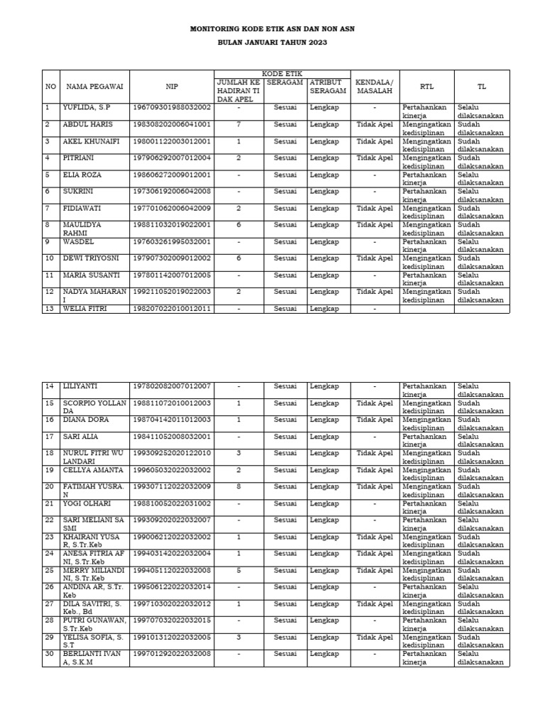 KODE ETIK Lampiran | PDF