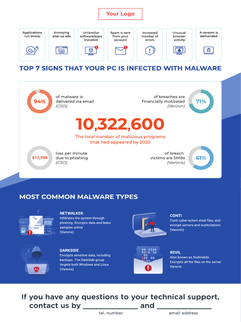 Top Signs That Your Pc is Infected With Malware | PDF