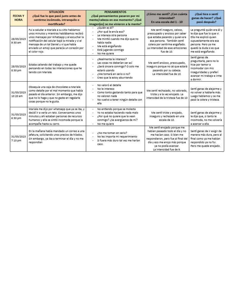 Registro De Pensamientos Pdf