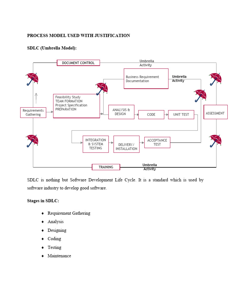SDLC | PDF | Technology Development | Software Industry