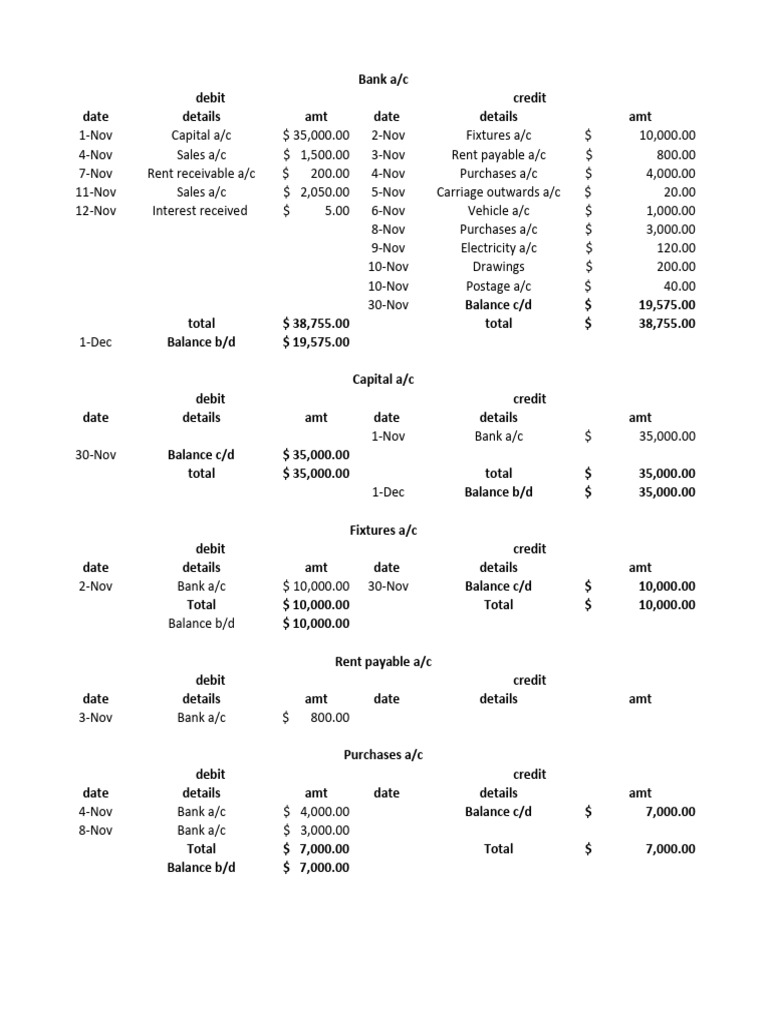 Ledgers Worksheet 1.1 | PDF | Debits And Credits | Banking