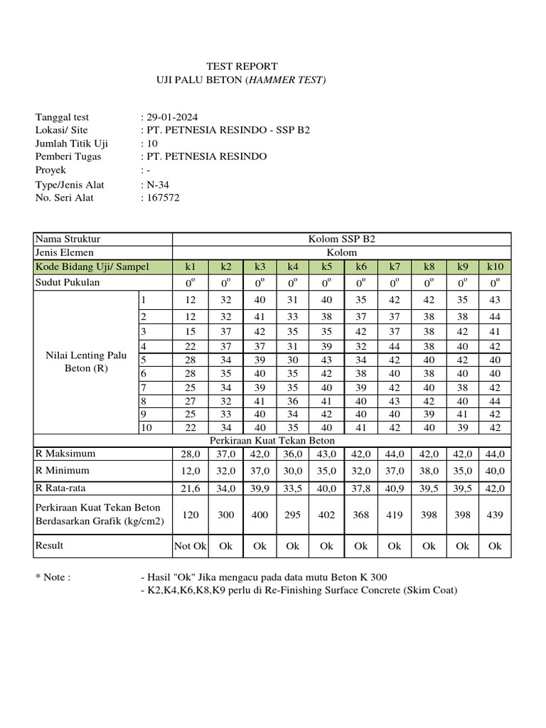 Hammer Test Report (PT. Petnesia Resindo) R 05.02.24 | PDF