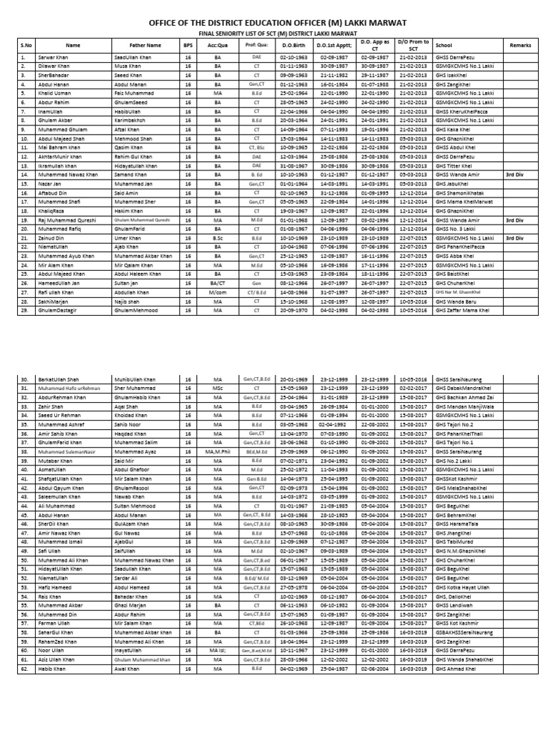 2023 SCT Seniority Tantative | PDF