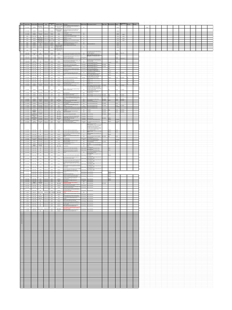 Call Tracker Sheet | PDF