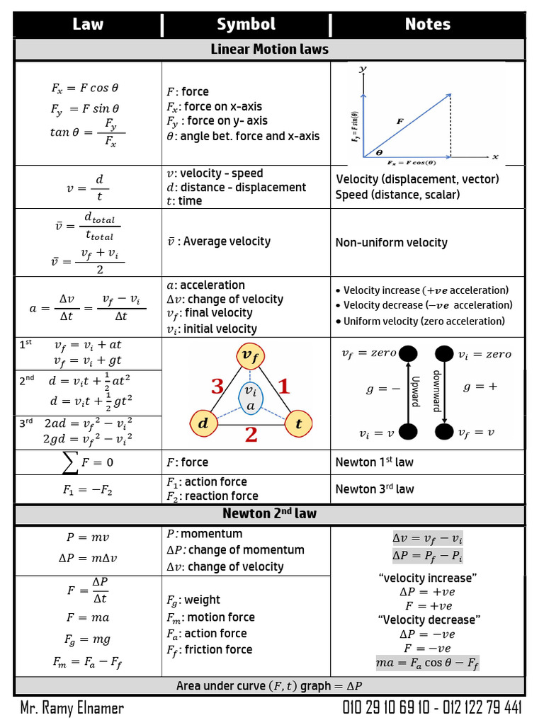 Laws 1st | PDF | Velocity | Force