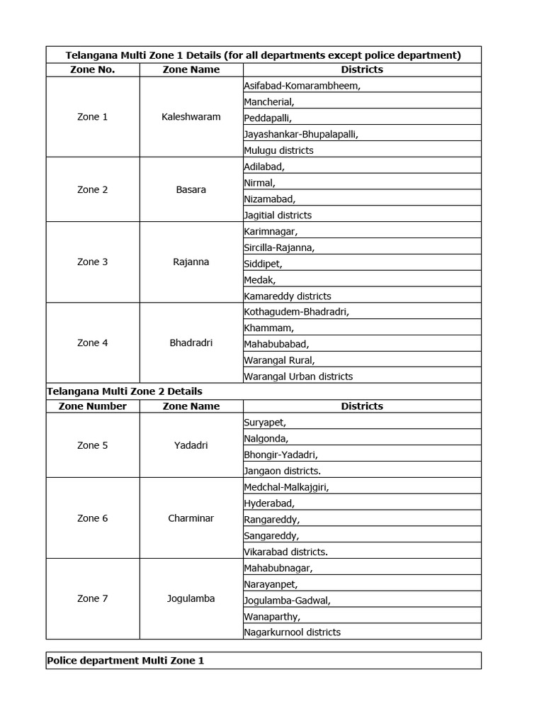 TS Zones | PDF