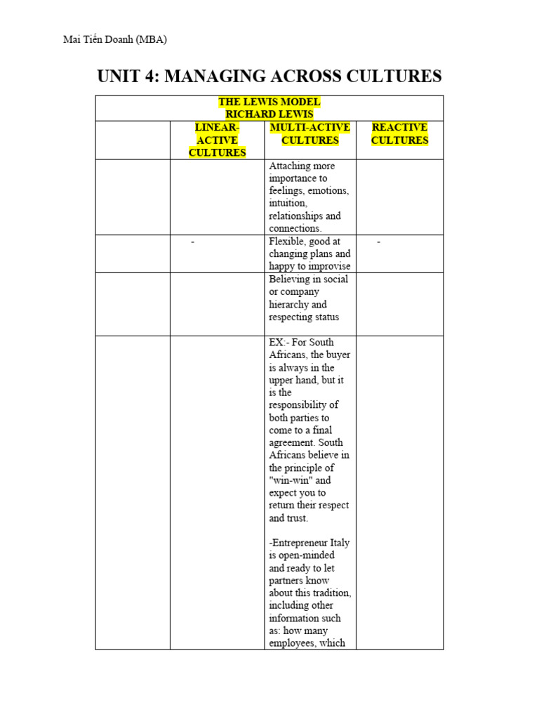 Unit 4: Managing Across Cultures | PDF | Social Psychology | Psychology