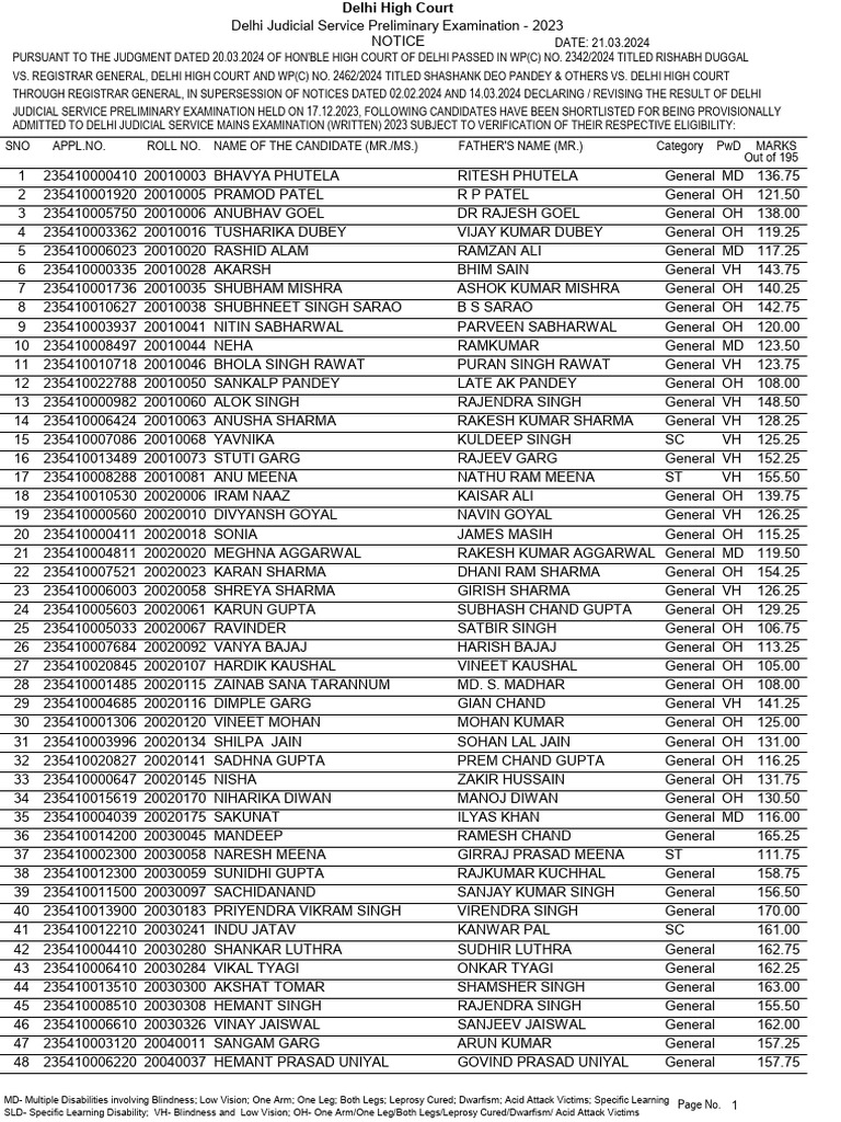 Delhi PT Result Updated | PDF