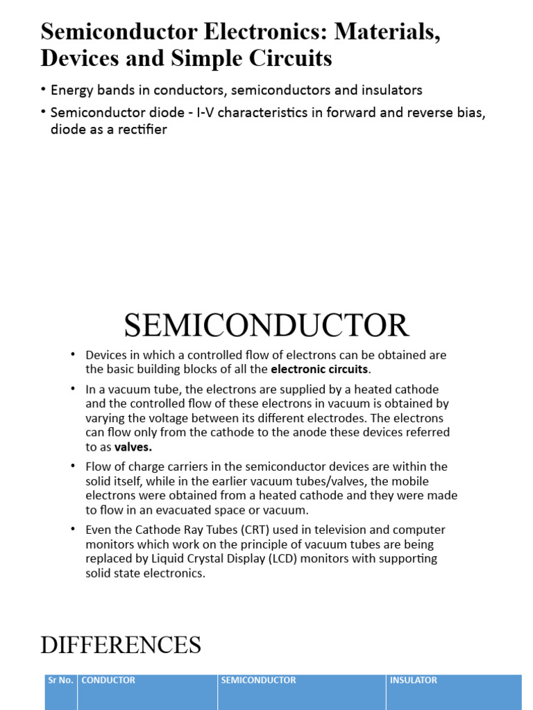 Semiconductor | PDF | P–N Junction | Semiconductors