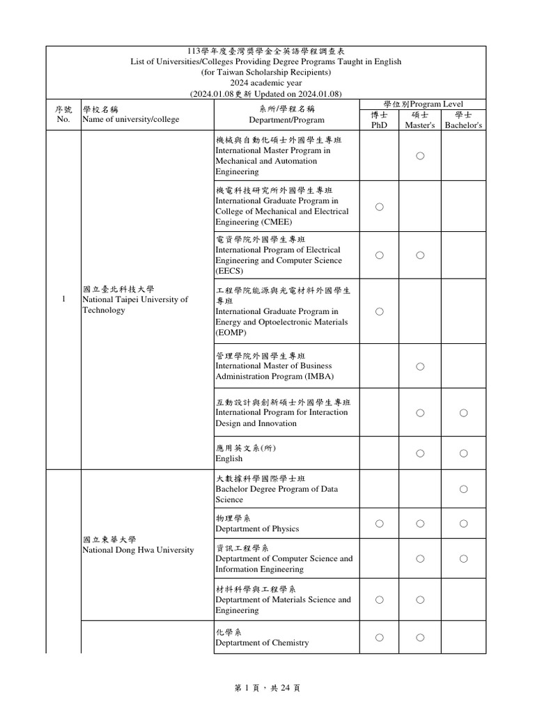 2024 Offering Degree Programs Taught in English | PDF