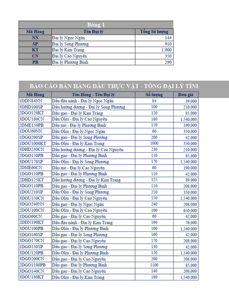 Bai Giai - DE9 | PDF