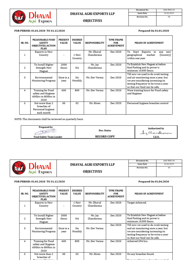 DAE-MNG-04 Food Safety Quality Objectives | PDF | Food Safety