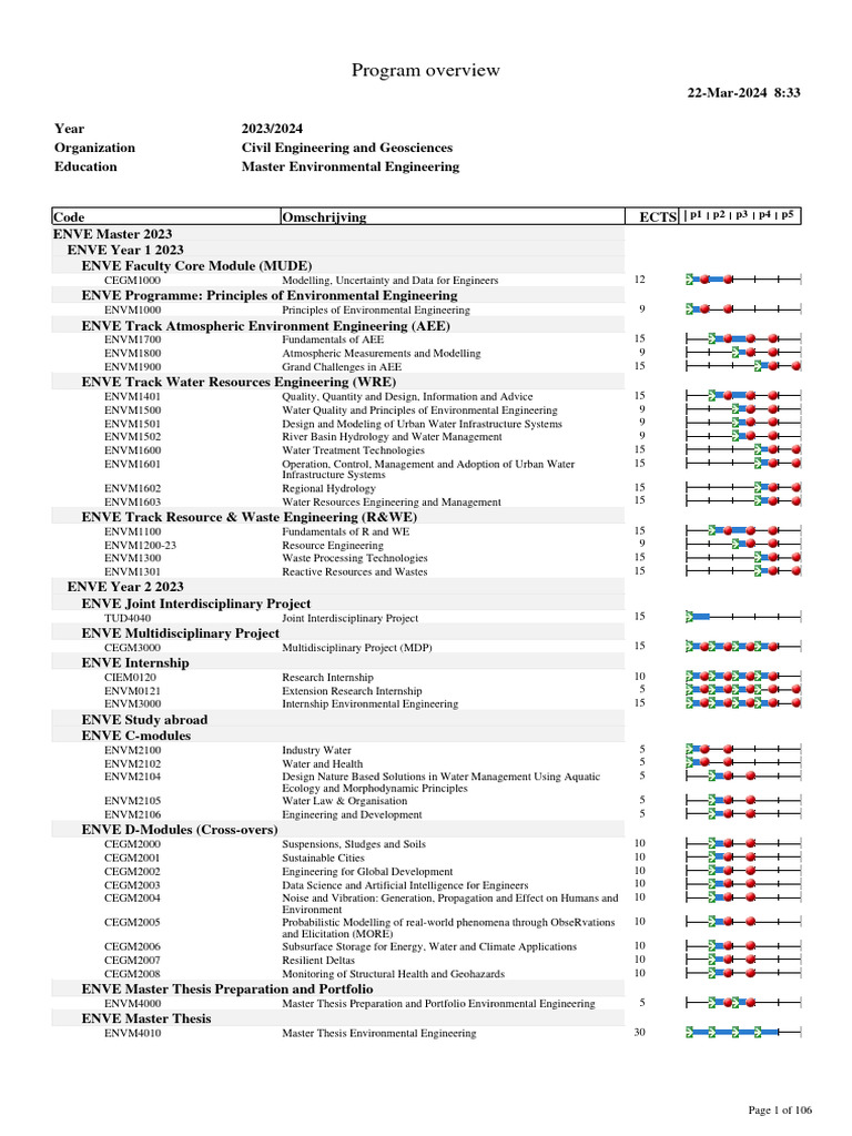 ENVE Master 2023 EN | PDF | Waves | Educational Assessment