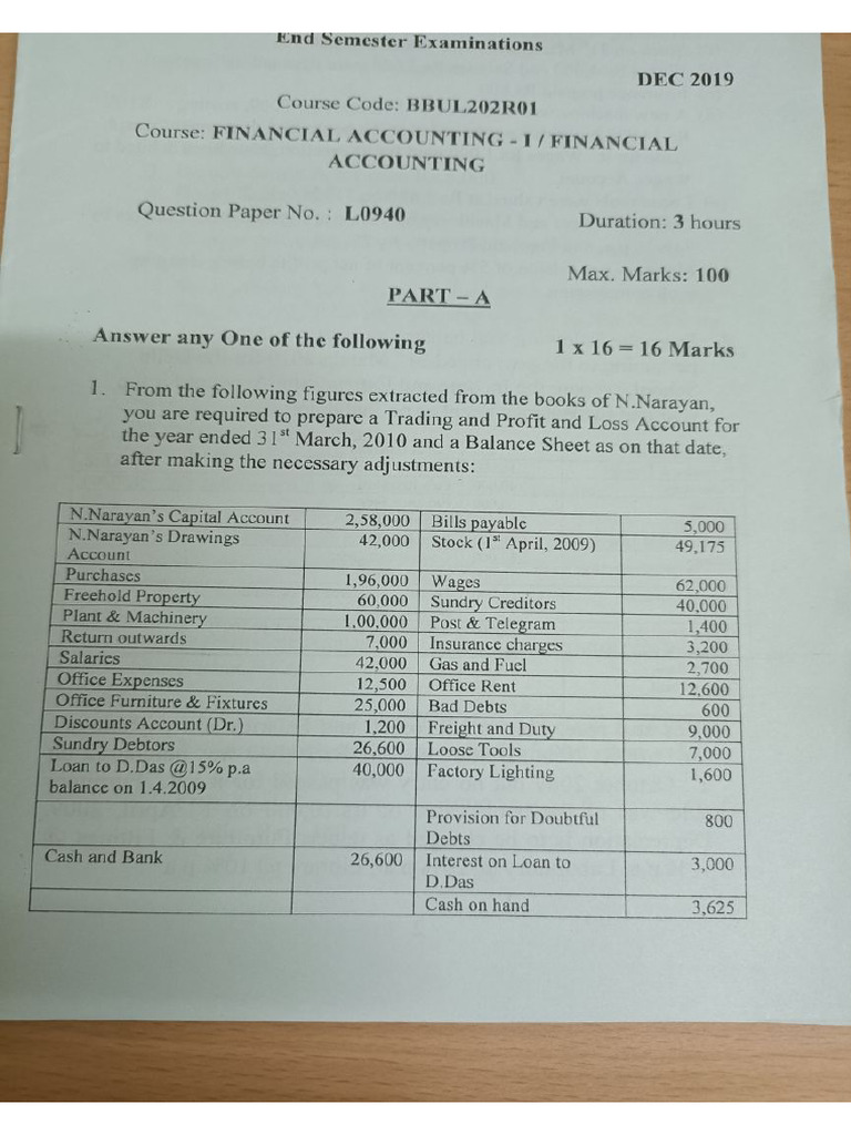 Accountancy Question Paper | PDF