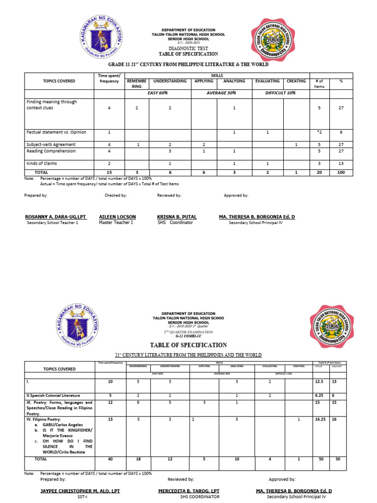 TOS-21st Century | PDF | Human Communication | Communication