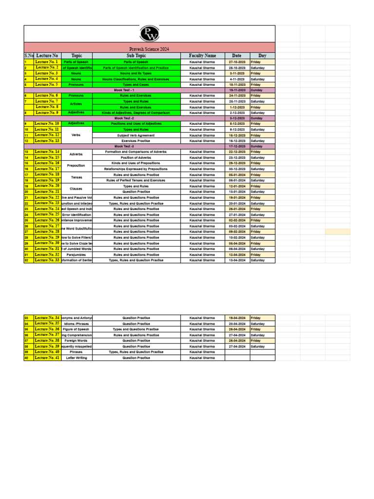 Lecture Planner English Pdf Only Pravesh Science 2024 Pdf Part Of Speech Adverb