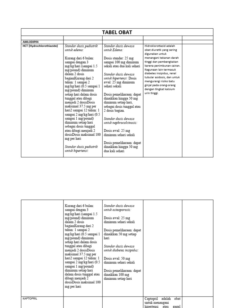 Tabel Obat | PDF | Kesehatan Holistik | Gaya Hidup