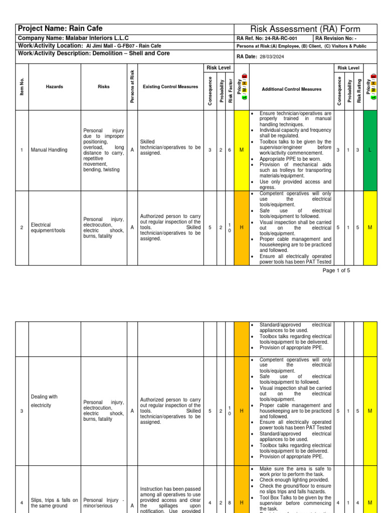 RA - Rain Cafe Shell and Core Demolition | PDF | Personal Protective Equipment | Ladder