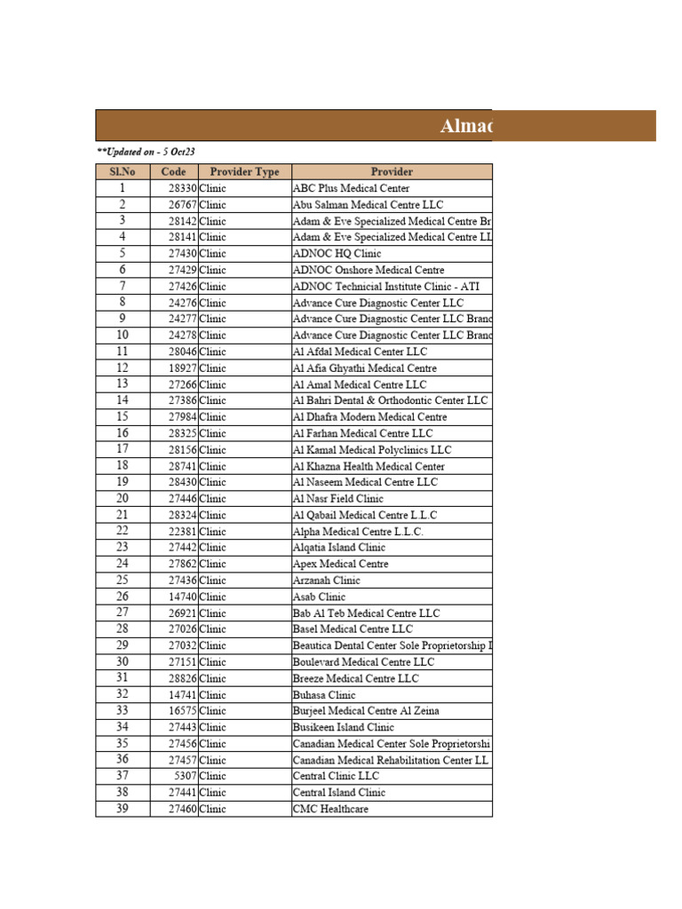 Almadallah Standard Network List - Oct'23 - RN4 | PDF | Clinic | Pharmacy