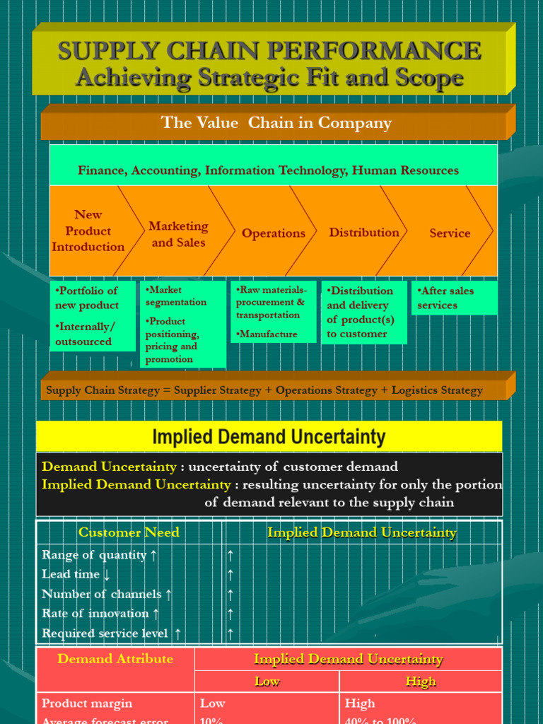 Achieving_Strategic_Fit_and_Scope | PDF | Supply Chain | Demand